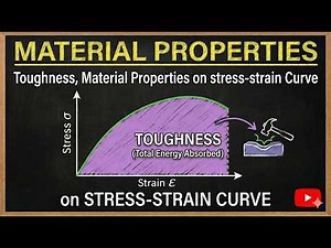 Toughness on the Stress–Strain Curve | How Materials Absorb Energy Before Fracture