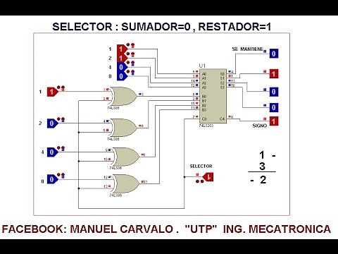 1 SUMADOR RESTADOR, CON EXPLICACIÓN. INTEGRADO 74LS83