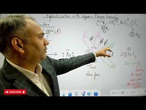 HYBRIDIZATION WITH SQUARE PLANER GEOMETRY