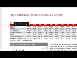 Hotel Modeling and Analysis