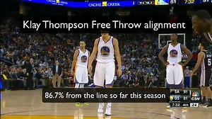 Check out this quick video on Klay Thompson's free throw technique. Thompson is shooting an impressive 86% from the line so far this season. What you will see is how his right foot, basically splits the basket in half. By having this great alignment it means that the ball will travel up his shot line and be almost perfectly straight. You will also see what he does for his free-throw routine. First he sets his feet (always set your feet before receiving the ball), then he takes a deep breath, two