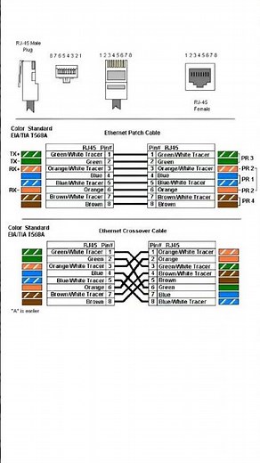 Straight vs Cross Network Cable Explained | Ethernet Cable Tutorial