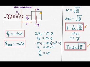 F105 Gerak Harmonik Sederhana : Pengantar GHS (part a) - Frekuensi Getaran