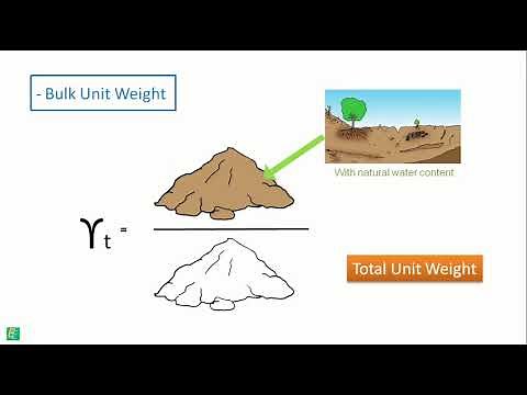 Unit Weight of Soil