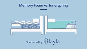 Innerspring vs Memory Foam - 2025 Ultimate Guide