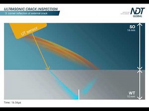 NDT Global - Ultrasonic Crack Inspection