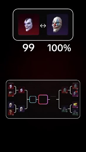 Mask Comparison: Clown vs. Featureless Showdown