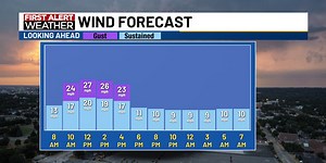 Mild, breezy for Saturday before spring-like temperatures next week