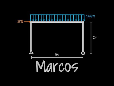 Estructuras Isostáticas - Marcos