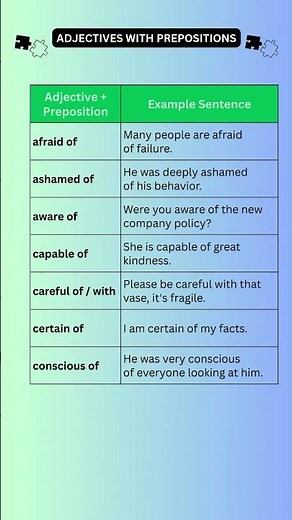 ADJECTIVES WITH PREPOSITIONS | ENGLISH GRAMMAR AND VOCABULARY