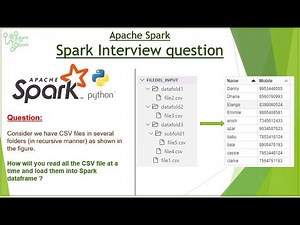 Apache Spark | Spark Interview Questions | Read Files Recursively Spark DF Reader | Using PySpark