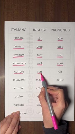 esercizi di ascolto inglese livello A1