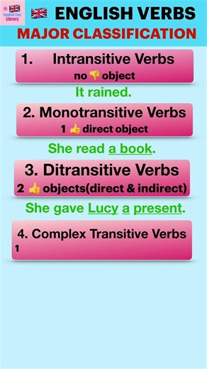 🇬🇧 English Verbs Major Classification according to their objects an complements #sintaxis #verbs