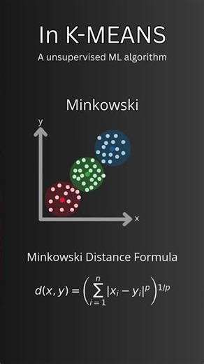 How to measure distance in K-Means?
