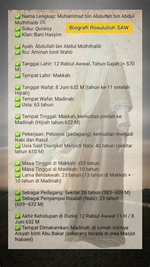 Biografi Rosululloh Saw #motivasiislam #islamicshorts