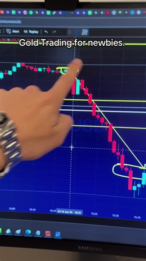 #forextrading #daytrading #tradinglife #trader #xauusdtrading