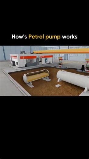 Innovation on Instagram: "A petrol pump works through a safe underground storage and pumping system. Fuel is stored in large underground tanks made of steel or fiberglass to keep it cool and reduce fire risk. When a tanker arrives, it connects to a sealed fill point, and petrol flows into the tank with overfill and spill protection. Vent pipes release or recover vapours safely. From the tank, fuel is pushed by a submersible pump through underground pipelines to the dispenser. Inside the dispense