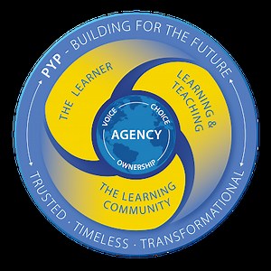 Primary Years Programme (PYP)