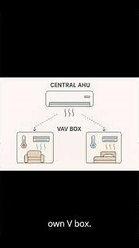 What is VAV (Variable Air Volume) System | Explained in Simple Way