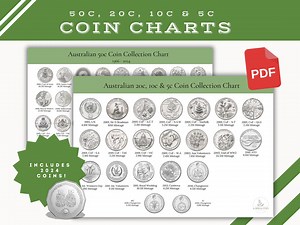 Australian Coin Guide: 50c, 20c, 10c, 5c Circulated & Commemorative Coins (digital Download) CCAU - Etsy Australia