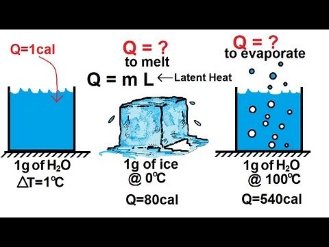 Physics 22 Introduction to Heat & Temperature (6 of 6) Change of Phase & Latent Heat