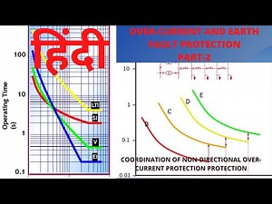 (हिंदी में) - Part-2: Overcurrent & Earth Fault Protection | PSM | TMS | IDMT | Relay Coordination