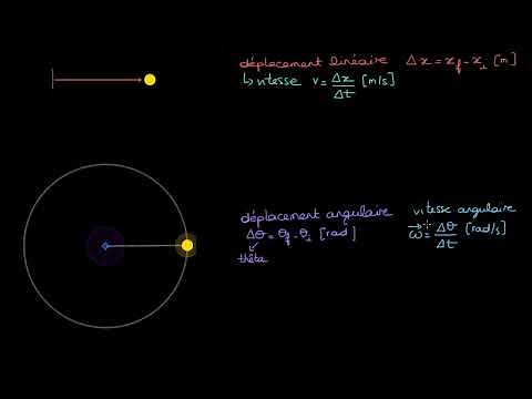 Variables angulaires