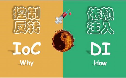 【架构与设计模式】控制反转和依赖注入 之 概念说明