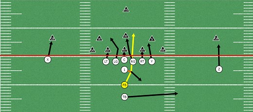Fullback Dive Play in Youth Football | Interior Run Play
