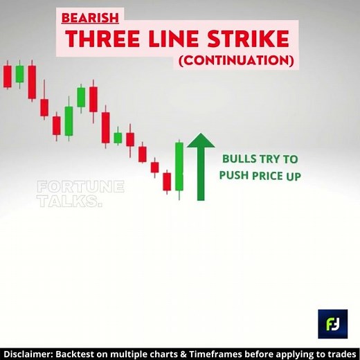 3 Line Strike candlestick pattern | Bearish Continuation Pattern | Bearish Three Line Strike