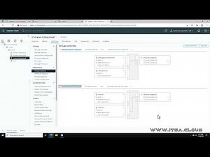 Enabling VMware vSphere ESXi hosts iSCSI multipathing.