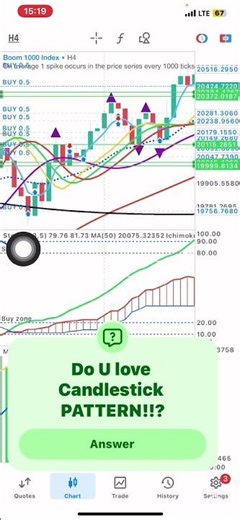 This SECRET Indicator Shows Exact Boom&Crash Spike Entry Points