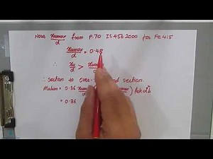 How to find safe load and live load | Analysis of singly reinforced beam