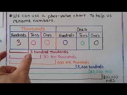 4th Grade Math 1.5, Rename Numbers, Combine Place Values