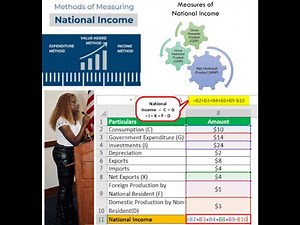 Ch 10 Macro - Measuring A Nation's Income