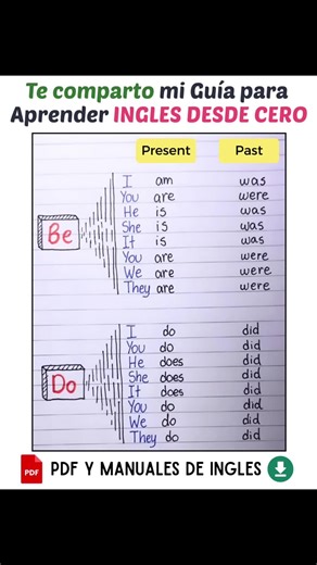 Guía para Aprender Inglés desde Cero