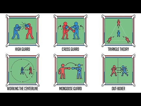 Every Boxing Strategy Explained Like You're 10