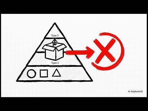 The Formal System of Type Theory