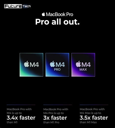 MacBook Pro features the most advanced lineup of chips ever built for...