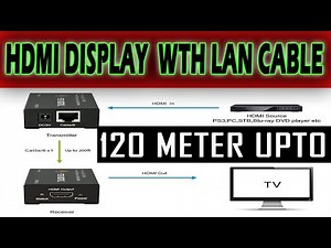 How to install HDMI Extender Display NVR HDMI Over ethernet Cable 4K up to 120 Meter HDMI Extender