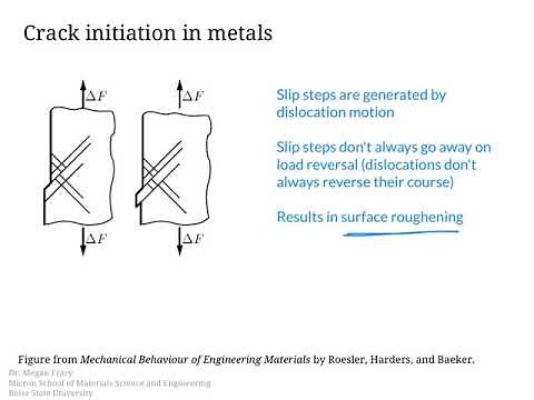 fatigue failure of metals