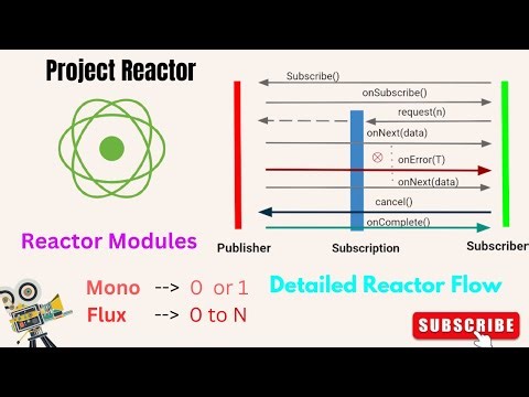 Project Reactor | Reactor Modules | Reactor Specification | Mono | Flux detailed explanation.
