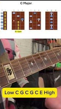 C major chords in open C tuning
