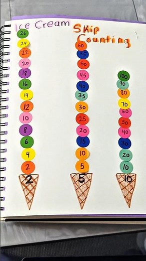 Ice Cream Cone Skip Counting Activity | Educational Videos for Kids
