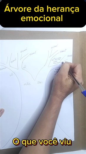 Desenho de Árvore Genealógica: Tutorial Criativo e Facil