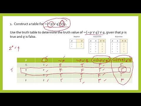 THE TRUTH TABLE FOR NEGATIONS, CONJUNCTIONS AND DISJUNCTIONS