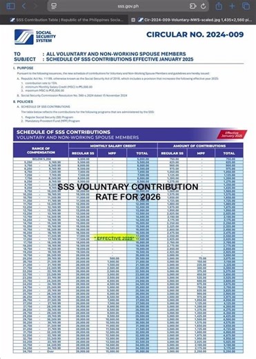 SSS VOLUNTARY AND NON-WORKING SPOUSE CONTRIBUTION TABLE | SSS CONTRIBUTION | HUANAKNOW TUTORIALS