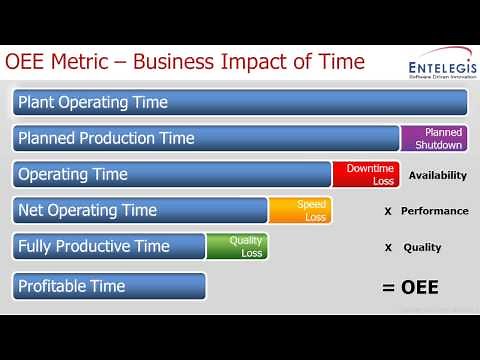 Manufacturing Execution System (MES) - Sales Presentation