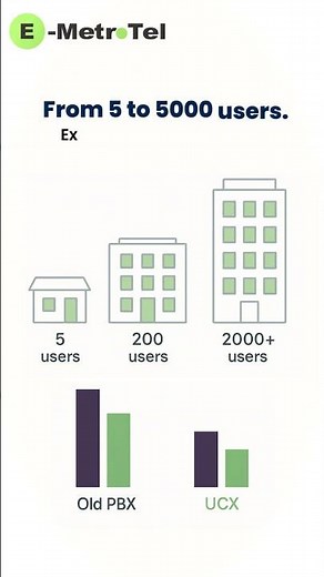 Still paying too much for your phone system?