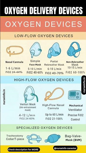 Oxygen Delivery Devices #oxygendelivery